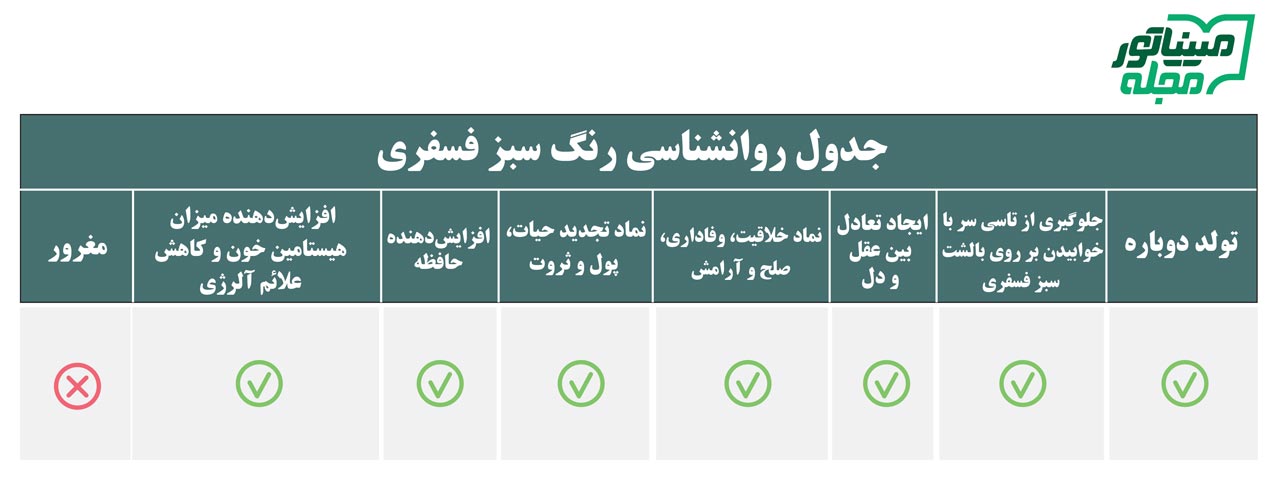 بررسی رنگ سبز فسفری و بهترین ترکیب در دکوراسیون